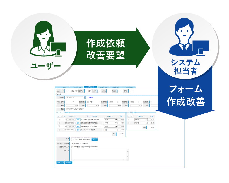 活用例 | ローコード開発環境 WebPerformer | デジタルソリューション | ALSI （アルシー）